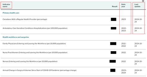 Table Project — Can You Adjust Column Widths Ask The Community Everviz