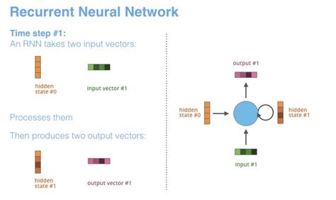 Deep Learningnlp Course Transformers 1