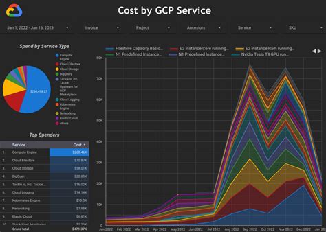 Cloud Architecture Framework Optimize Cost Databases And Smart By