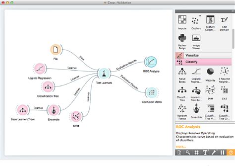 Figure 5 From Orange Data Mining Fruitful And Fun A Historical Perspective Semantic Scholar