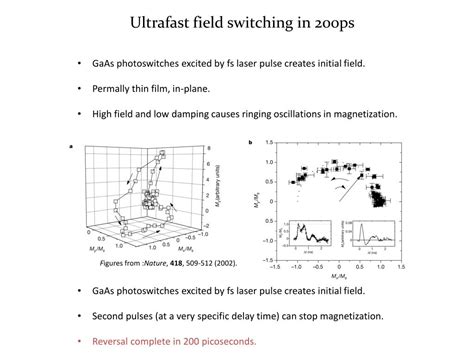 Ppt Ultrafast Magnetization Dynamics Powerpoint Presentation Free Download Id2012261