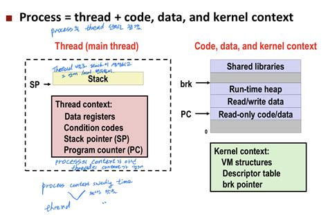 동시성 프로그래밍 Concurrent Programming