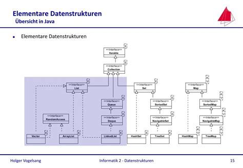 Ppt Informatik 2 Datenstrukturen Powerpoint Presentation Free Download Id2312515