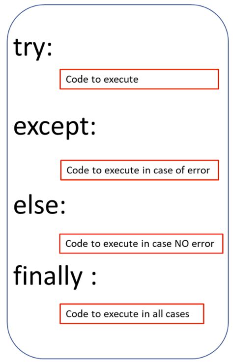 Introduction To Numpy — Advantages And Applications By Techwithjulles