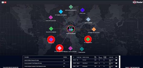 How To Detect Reconnaissance Using Mitre Attandck Framework Socradar® Cyber Intelligence Inc