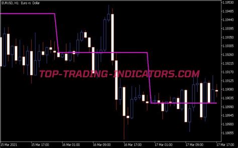 Show Open Day Level Indicator Top MT5 Indicators Mq5 Or Ex5 Top Trading Indicators Com
