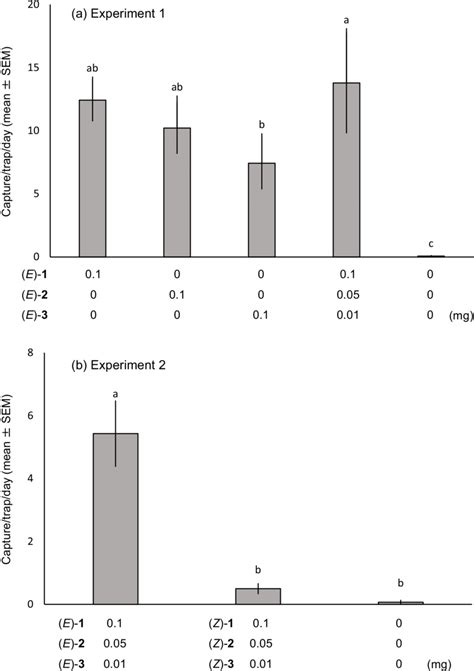 Responses Of The Azalea Mealybug Males To Traps Baited With Synthetic