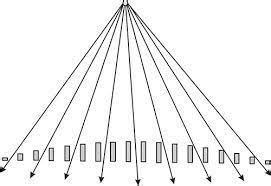 Diagnostic Imaging Flashcards Quizlet