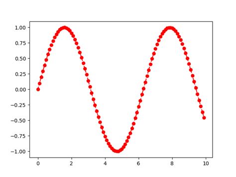 Customize Matplotlib Line Plots Color Markers Style Labex
