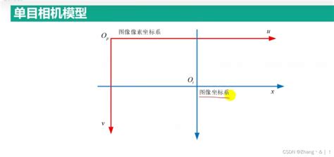 Shi Tomas角点检测、亚像素级别角点位置优化、orb特征点、特征点匹配、ransac优化特征点匹配、相机模型与投影shi Tomas角
