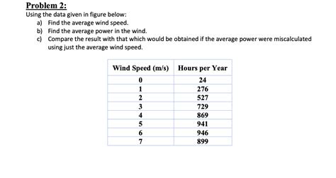Solved Problem Using The Data Given In Figure Below A Chegg
