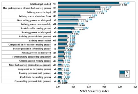 A Multi Output Regression Model For Energy Consumption Prediction Based
