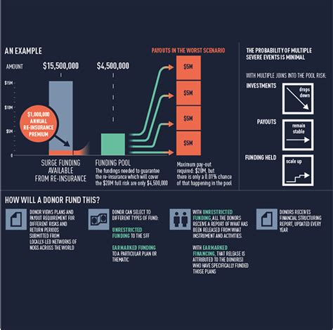 Start Network Monitoring Project In Senegal On Behance