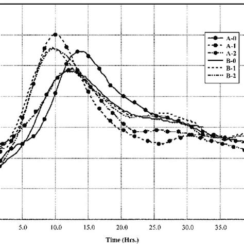 Adiabatic Temperature Test Setup Download Scientific Diagram