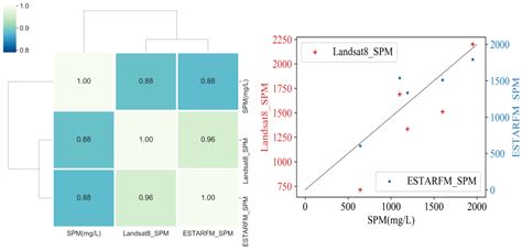 Remote Sensing Free Full Text An Advanced Spatiotemporal Fusion Model For Suspended