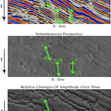 Figure4 Apply The Method In Real Data A Real Seismic Data B Download Scientific Diagram