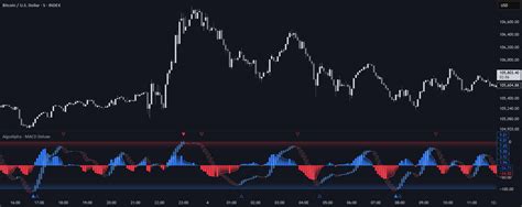 Adaptive MACD Deluxe AlgoAlpha Indicator By AlgoAlpha TradingView