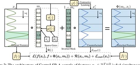 Figure 2 From Explaining Time Series Via Contrastive And Locally Sparse
