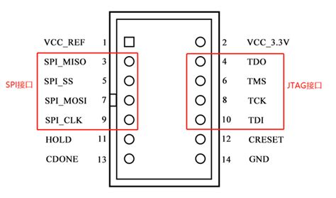 易灵思下载器详解（购买可私信）易灵思efinity No Target Device Available For Jtag Con Csdn博客