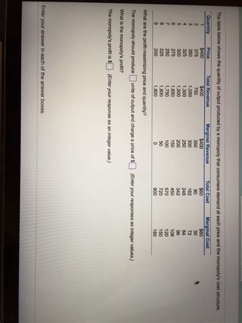 Solved The Table Below Shows The Quantity Of Output Produced