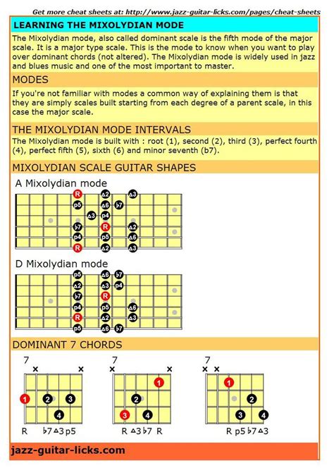 Mixolydian Mode Guitar Cheat Sheets With Neck Diagrams