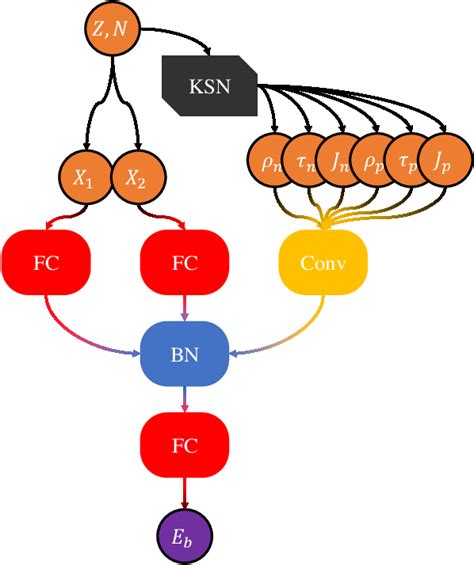 Figure 1 From A Data Driven Density Functional Model For Nuclear Systems Semantic Scholar