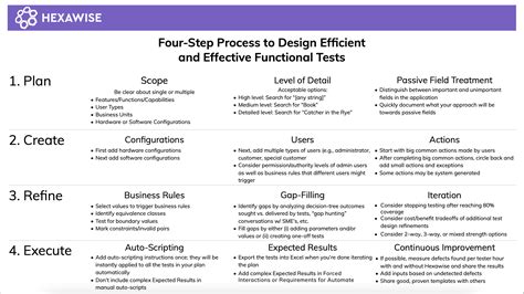 Testing In Agile Scrum