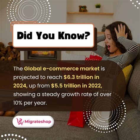 Amazon Clone Amazon Clone Script Ecommerce Marketplace Script On