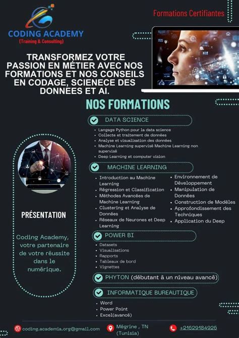 Coding Academy Training And Consulting Sur Linkedin Formation Ai Datascience Powerbi Sql