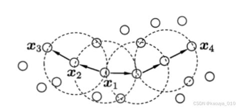 【头歌】机器学习 Dbscan 实训（2024henu）encodingutf8 Import Numpy As Np Import