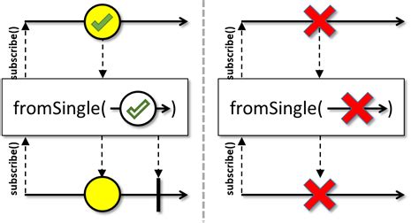 observable rxjava javadoc 3 1 6