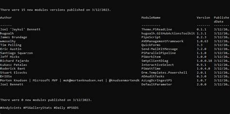 Powershell Gallery Prior Day Statistics 3122023 Andysvints