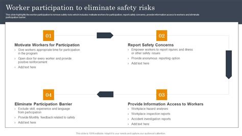 Employee Health And Safety Worker Participation To Eliminate Safety