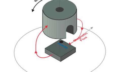 Nve Introduces Smart Ic Tmr Angle Sensor Embedded Computing Design