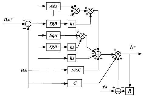 feedback linearization sliding mode control strategy for three phase