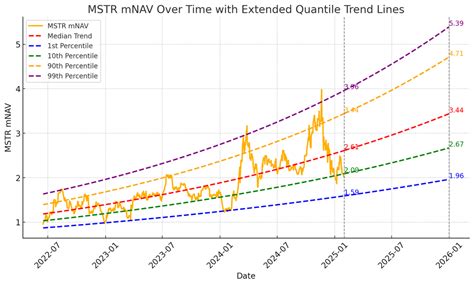 Mstr The Ballistic Acceleration Model