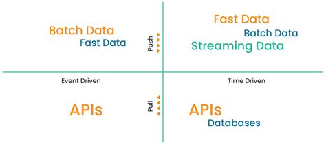 How To Design Your Own Data Lake Framework In Aws Tiger Analytics