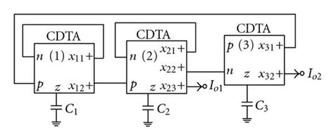 The Proposed Current Mode Quadrature Oscillator Download Scientific Diagram