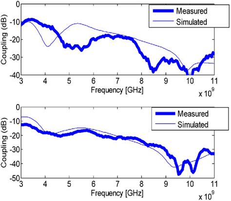 Figure 13 From A New Reconfigurable Antenna Design For Cognitive Radio