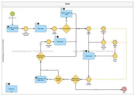 It Asset Management Software Smartprocess