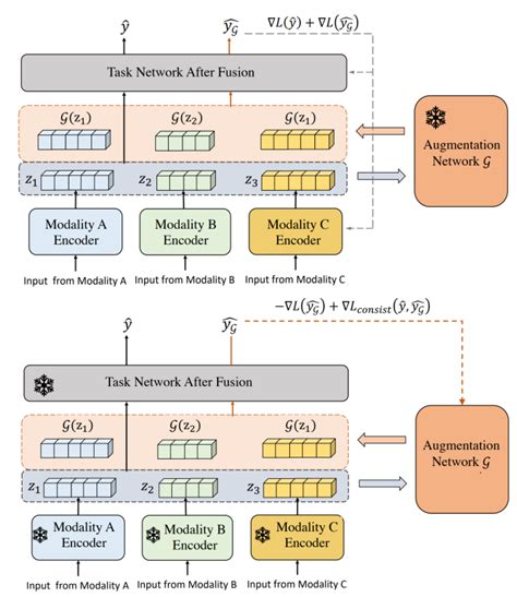 [iclr 2023] learning multimodal data augmentation in feature space