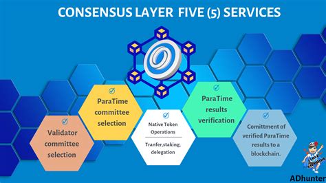 The Consensus Layer Is An Interface That Provides A Number Of Important Services To Other Parts