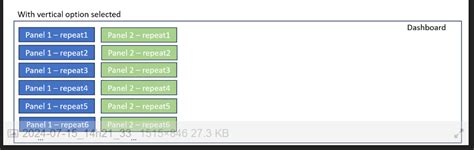 repeating panels uses full space of the row but i want a grid with