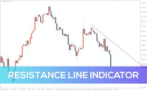 Resistance Line Indicator Mt4 Aierior