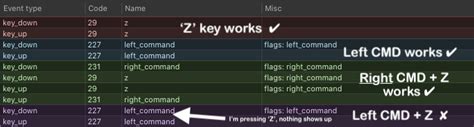 Left Command Z Functionality Broken · Issue 2372 · Pqrs Orgkarabiner Elements · Github