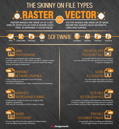 Vector File Format Types At Vectorified Com Collection Of Vector File Format Types Free For