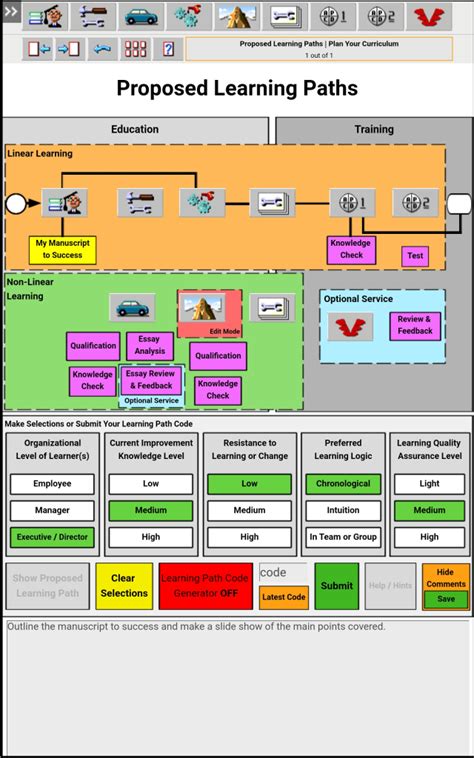Non Linear Learning Dr Markus Pastinen On High Performance Process