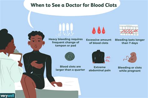 Period Blood Clots Cause For Concern