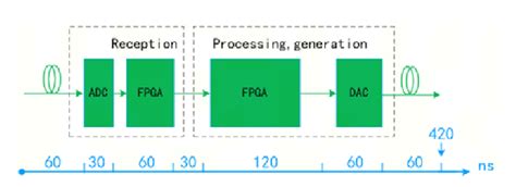Transceiver Quick Feedback Download Scientific Diagram