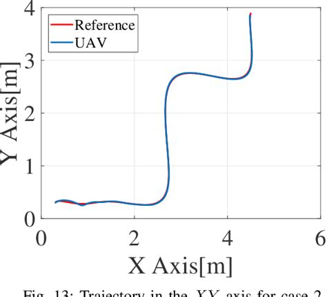 Figure 13 From Genetic Algorithm For Path Planning Of Uavs As A Maze